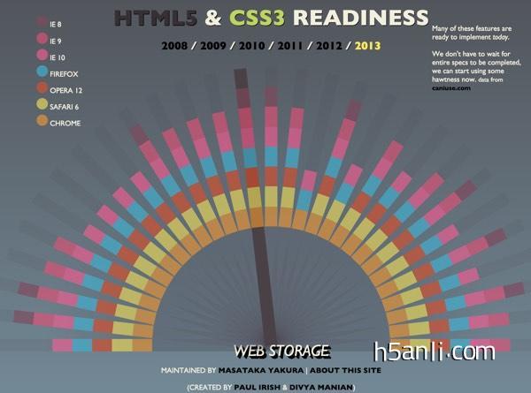 H5案例分享：HTML5是什么?_H5案例分享