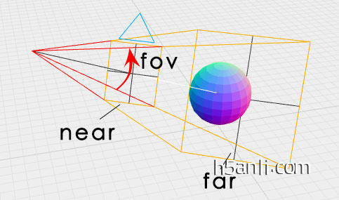 H5案例分享：3D全景之ThreeJs_H5案例分享